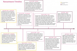 Ransomware: what you need to know - Check Point Blog