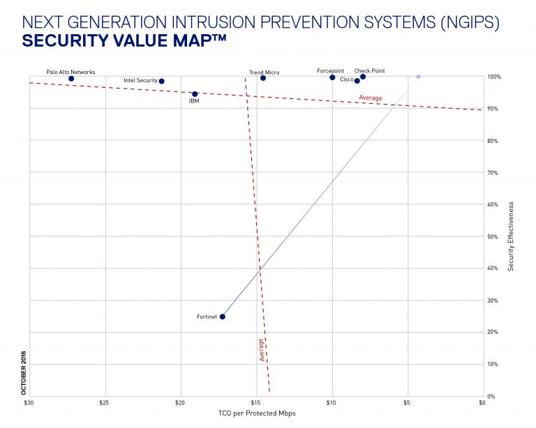 Outstanding Results – Check Point Achieves 3rd NSS Recommended Rating ...