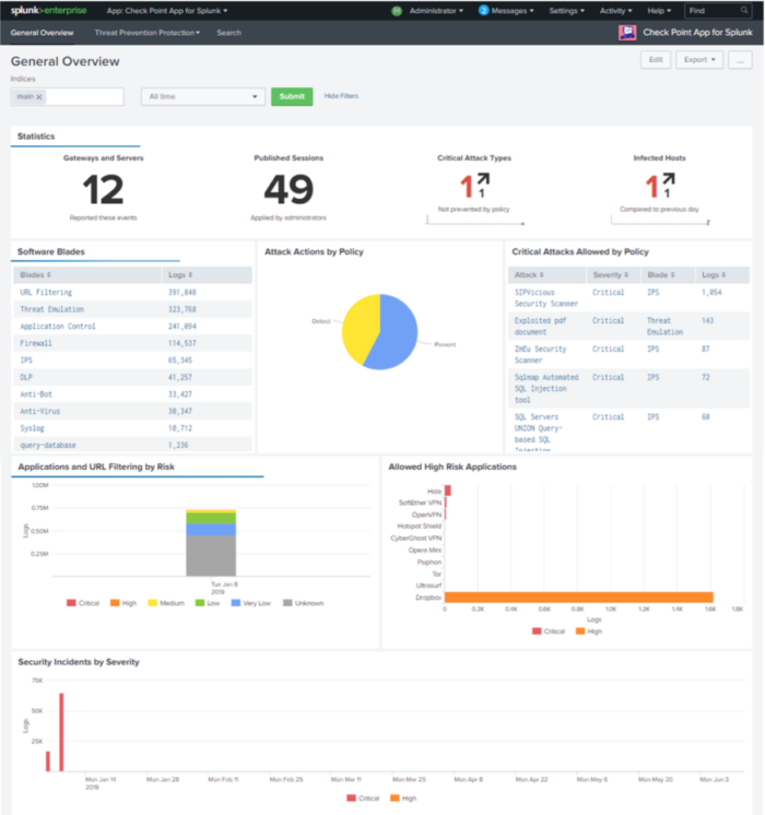 New Splunk Application Boosts SOC Efficiency - Check Point Blog