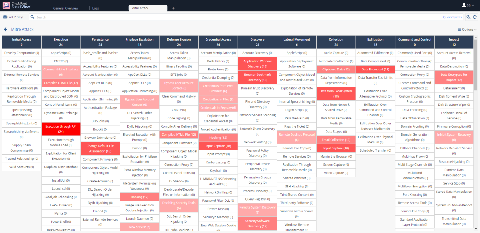 Unlocking the data hidden in logs using MITRE ATT&CK Framework - Check ...
