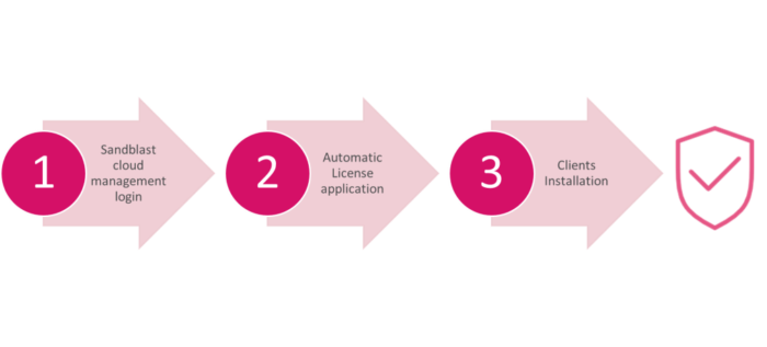 How Resilient is your Endpoint Protection Solution - Check Point Blog