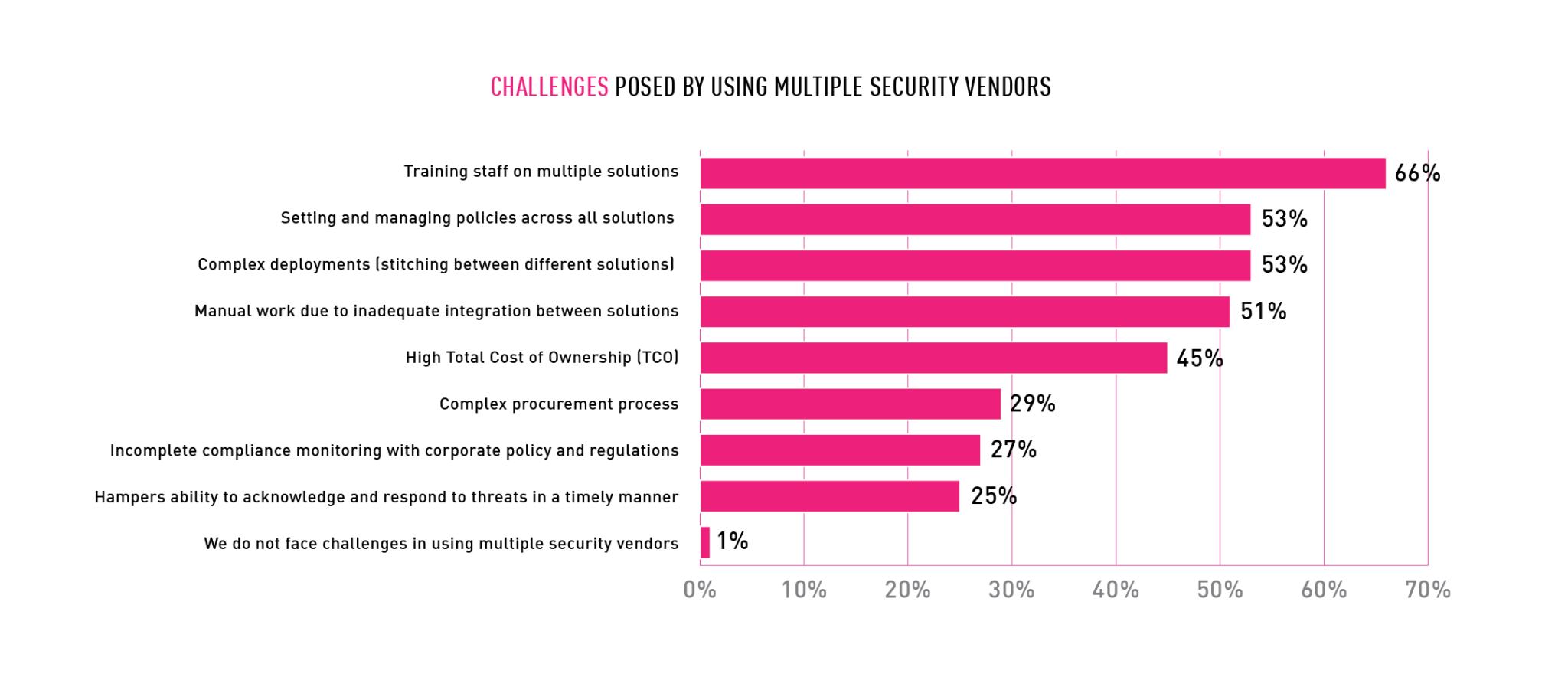 Cutting complexity to strengthen security: why consolidation matters ...