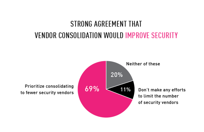 Cutting complexity to strengthen security: why consolidation matters ...