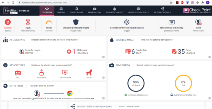 How to Avoid the Dangerous Wave of Ransomware Attacks - Check Point Blog
