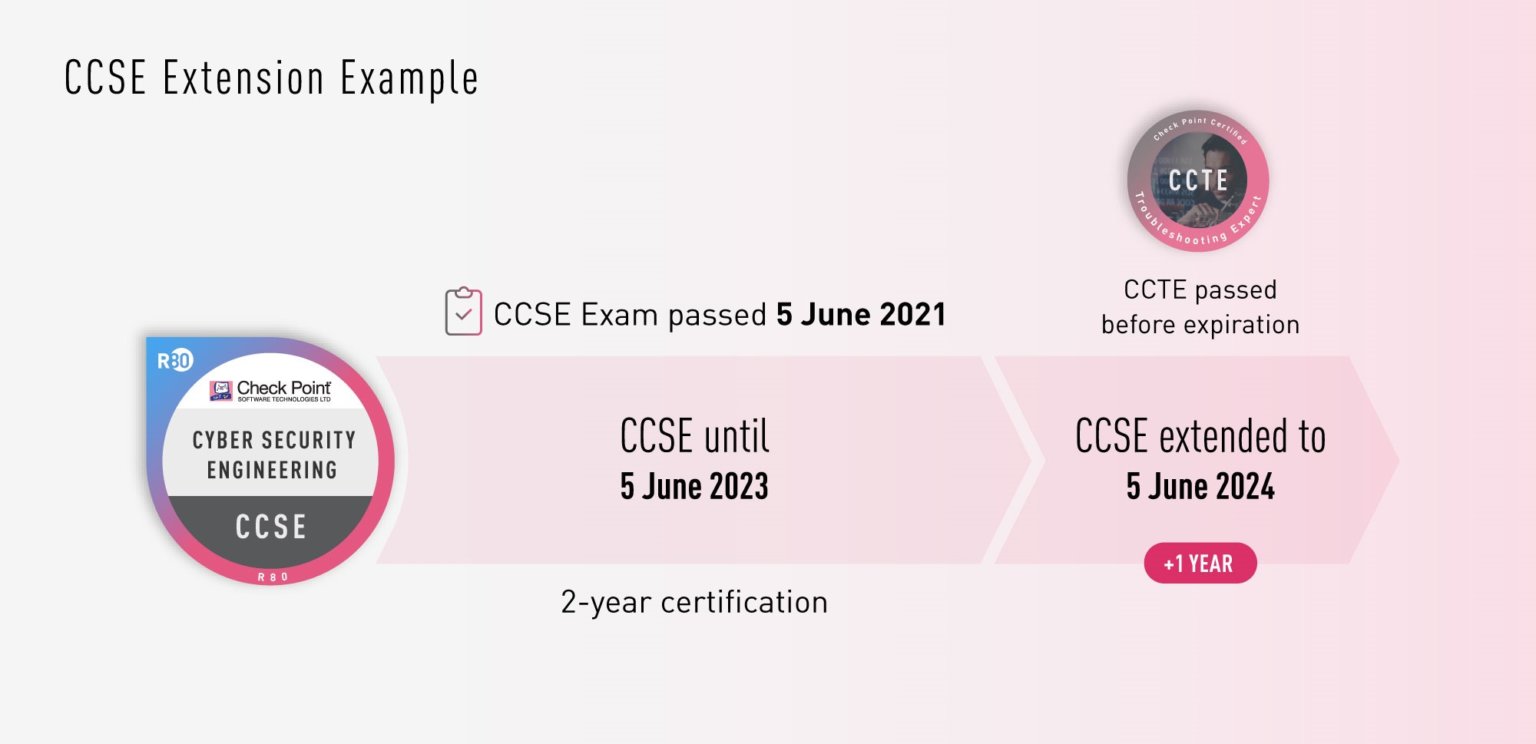Check Point Software Revolutionize Its Cyber Security Certification ...