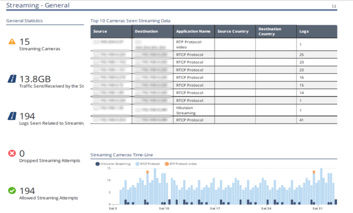 Eye on the Eye – Increasing Security and Visibility for your IP Cameras ...