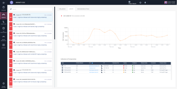 SolarWinds Sunburst Attack: What Do You Need to Know and How Can You ...