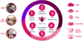 Check Point Harmony: Highest level of Security for remote users - Check ...