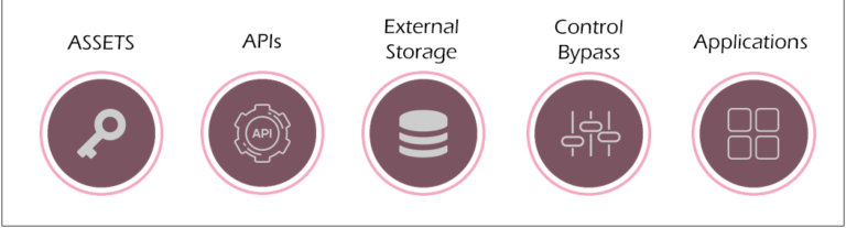 Application Control in the World of Cloud and Shadow IT - Check Point Blog