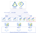Enhance Application Security with Nutanix Flow and Check Point ...