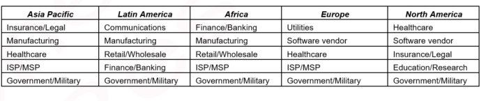 The New Ransomware Threat: Triple Extortion - Check Point Blog