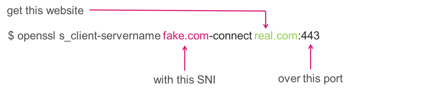 Is your SSE smarter than an SNI Jedi Master? - Check Point Blog