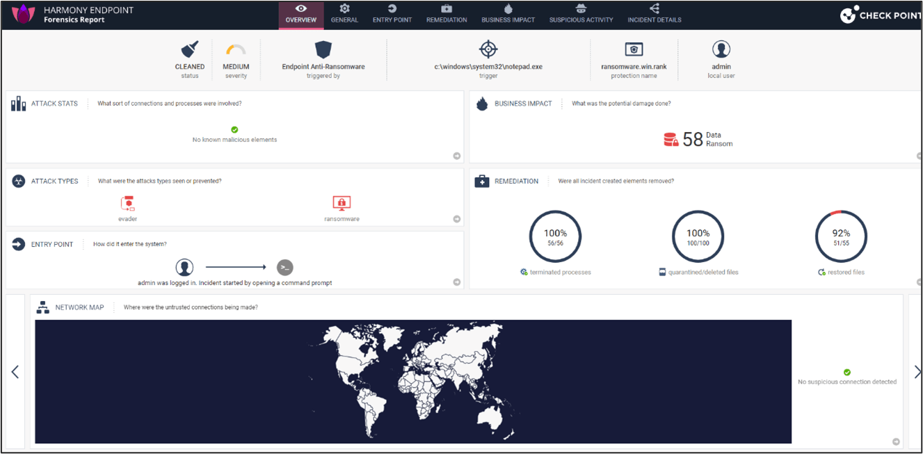 What do the inkblots tell you? Check Point Researchers Unveil ...