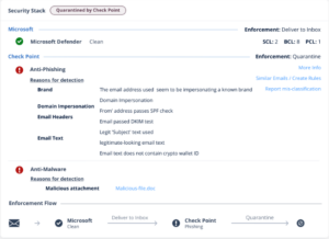 Enhanced visibility to Microsoft Detection and Enforcement - Check ...