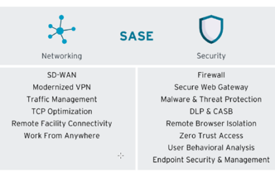 KuppingerCole names Check Point A Market Leader in SASE Leadership ...