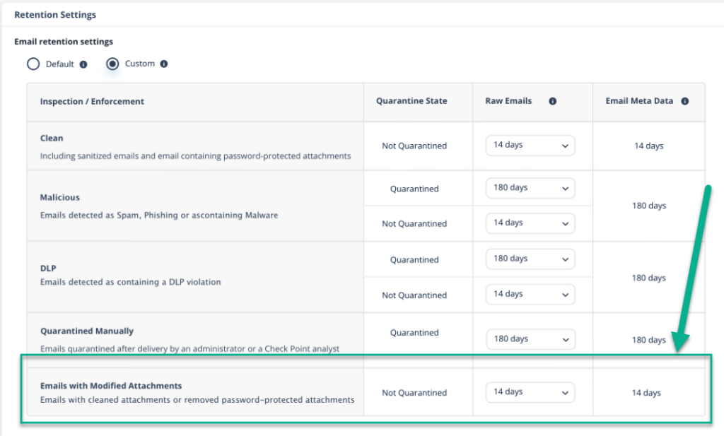 Customized Retention Period for Emails with Modified Attachments ...