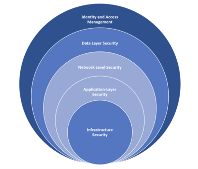 When “Good Enough” Isn’t Good Enough for Cloud Migration Security ...