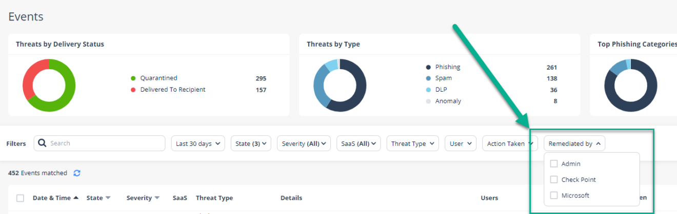 Events Dashboard Now Includes Events for Emails Quarantined by ...