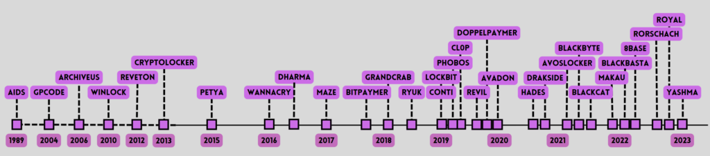 Check Point Research Unveils a Comparative Study Results - Check Point Blog