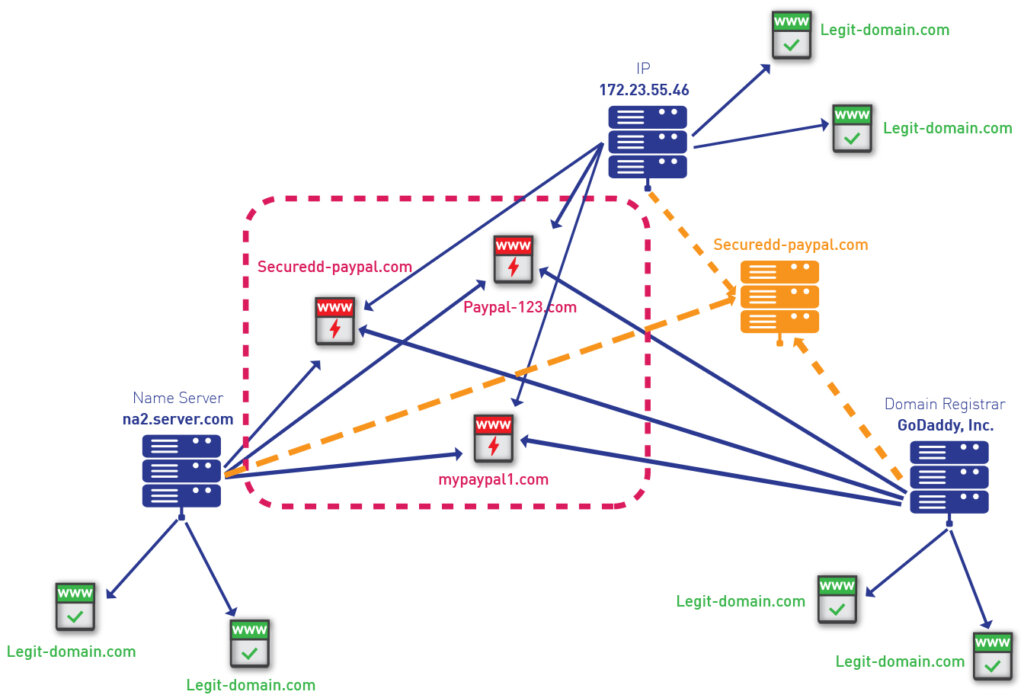 Check Point introduces ThreatCloud Graph - Check Point Blog