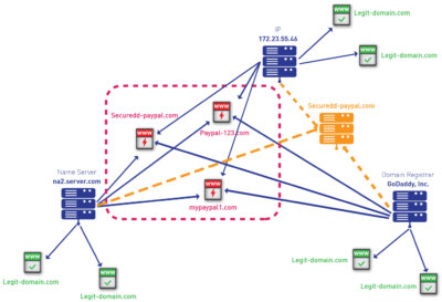 Check Point introduces ThreatCloud Graph - Check Point Blog