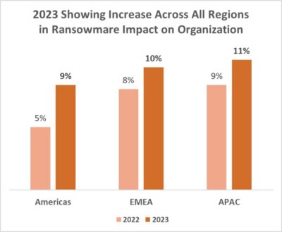 2023 - The Year of Mega Ransomware Attacks - Check Point Blog