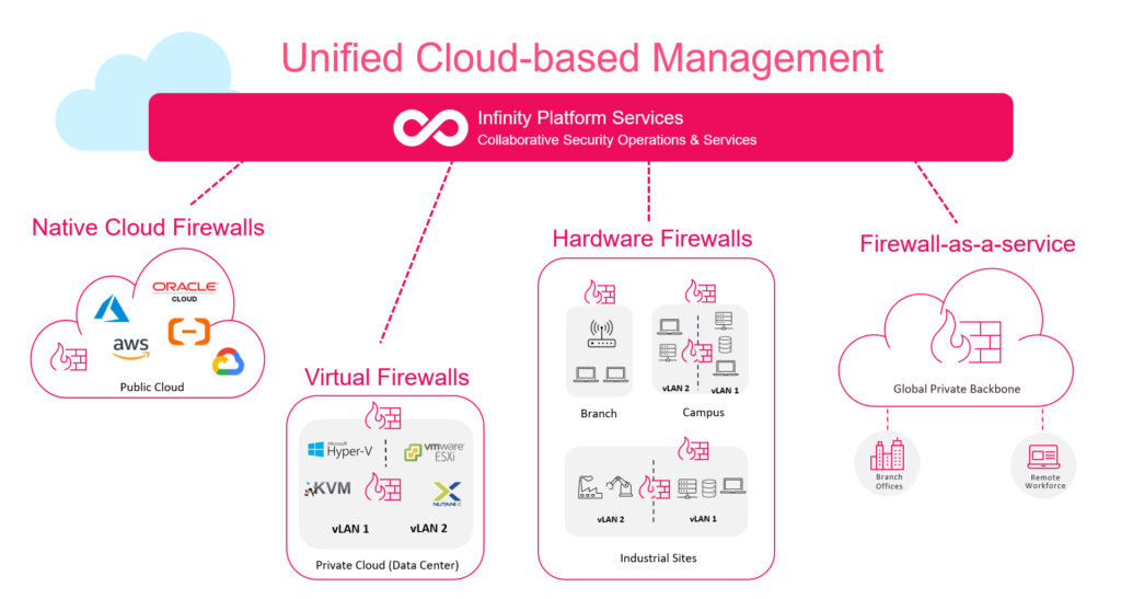 The 4 Biggest Challenges for the Hybrid Enterprise and What CISOs Need ...