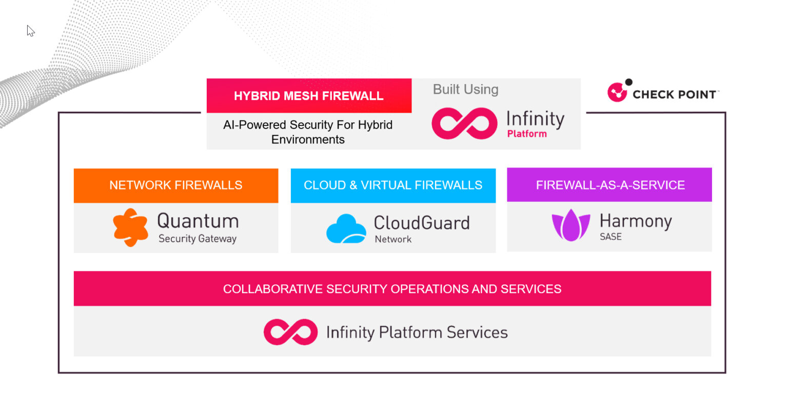 The 4 Biggest Challenges for the Hybrid Enterprise and What CISOs Need ...