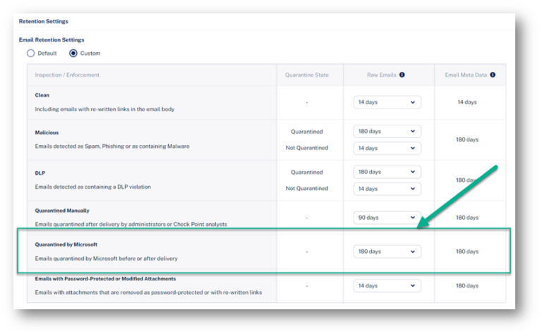 Enhanced Retention for Emails Quarantined by Microsoft - Check Point Blog