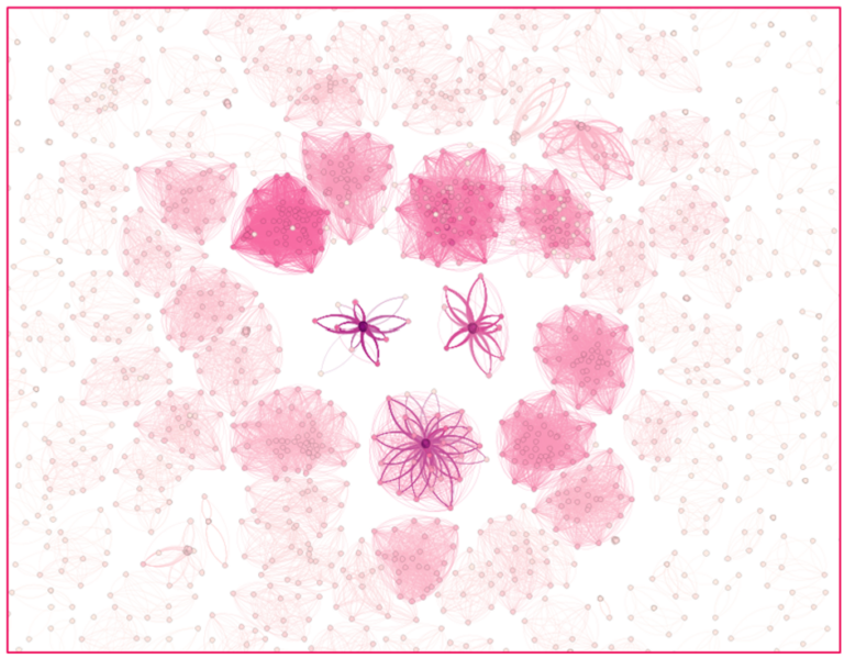 Detect Phishing and Malware with Fuzzy Hashing