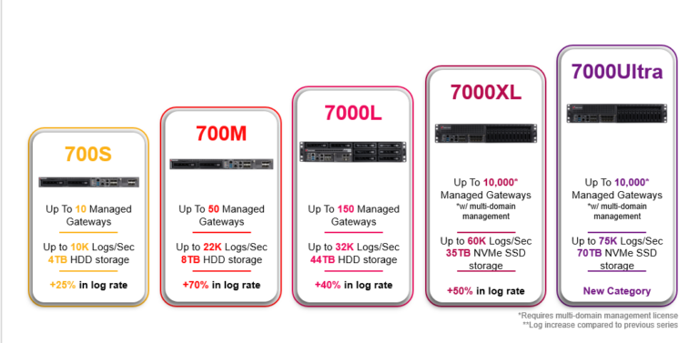 Smart-1 Next Gen Security Management Appliances - Check Point Blog