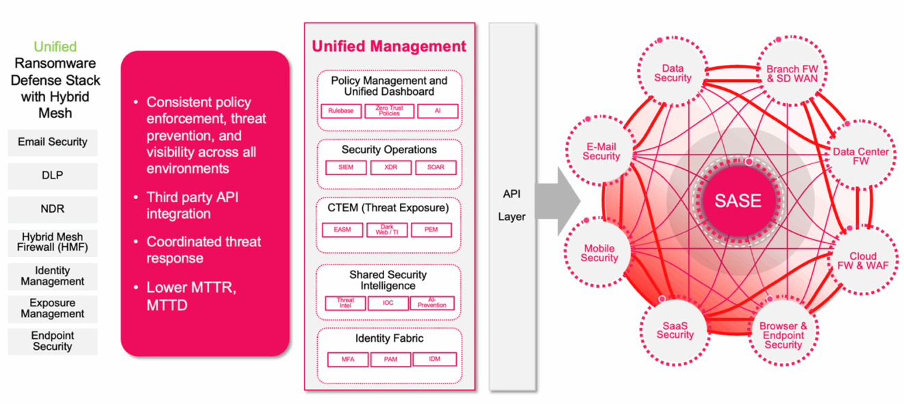How a Hybrid Mesh Architecture Disrupts the Attack Chain (Part Two ...