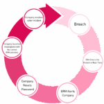 The Alarming Surge in Compromised Credentials in 2025 - Check Point Blog