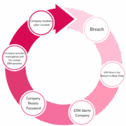 The Alarming Surge in Compromised Credentials in 2025 - Check Point Blog
