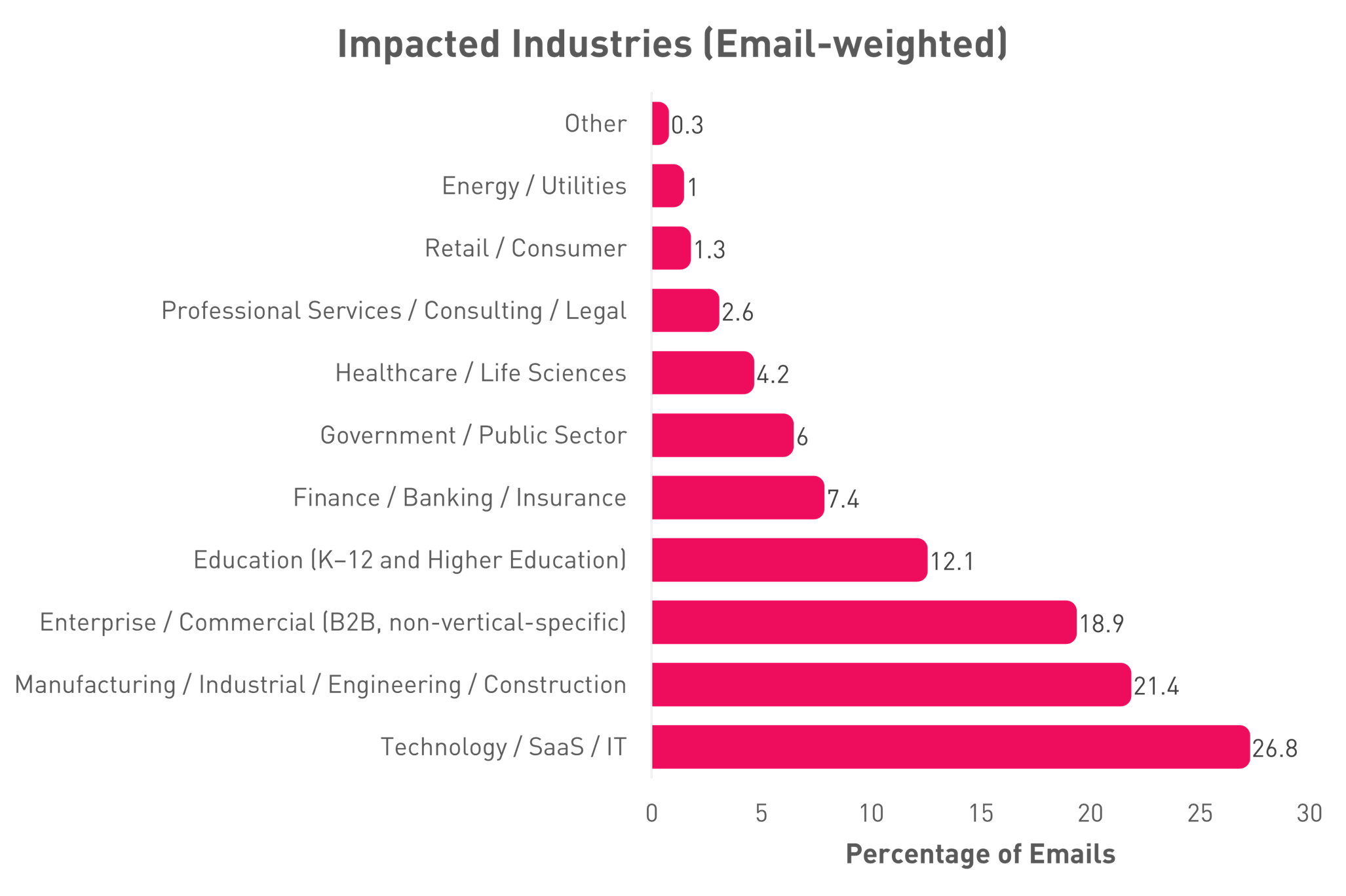 Global SaaS Abuse Surge: U.S., Europe & APAC Targeted in Large‑Scale ...