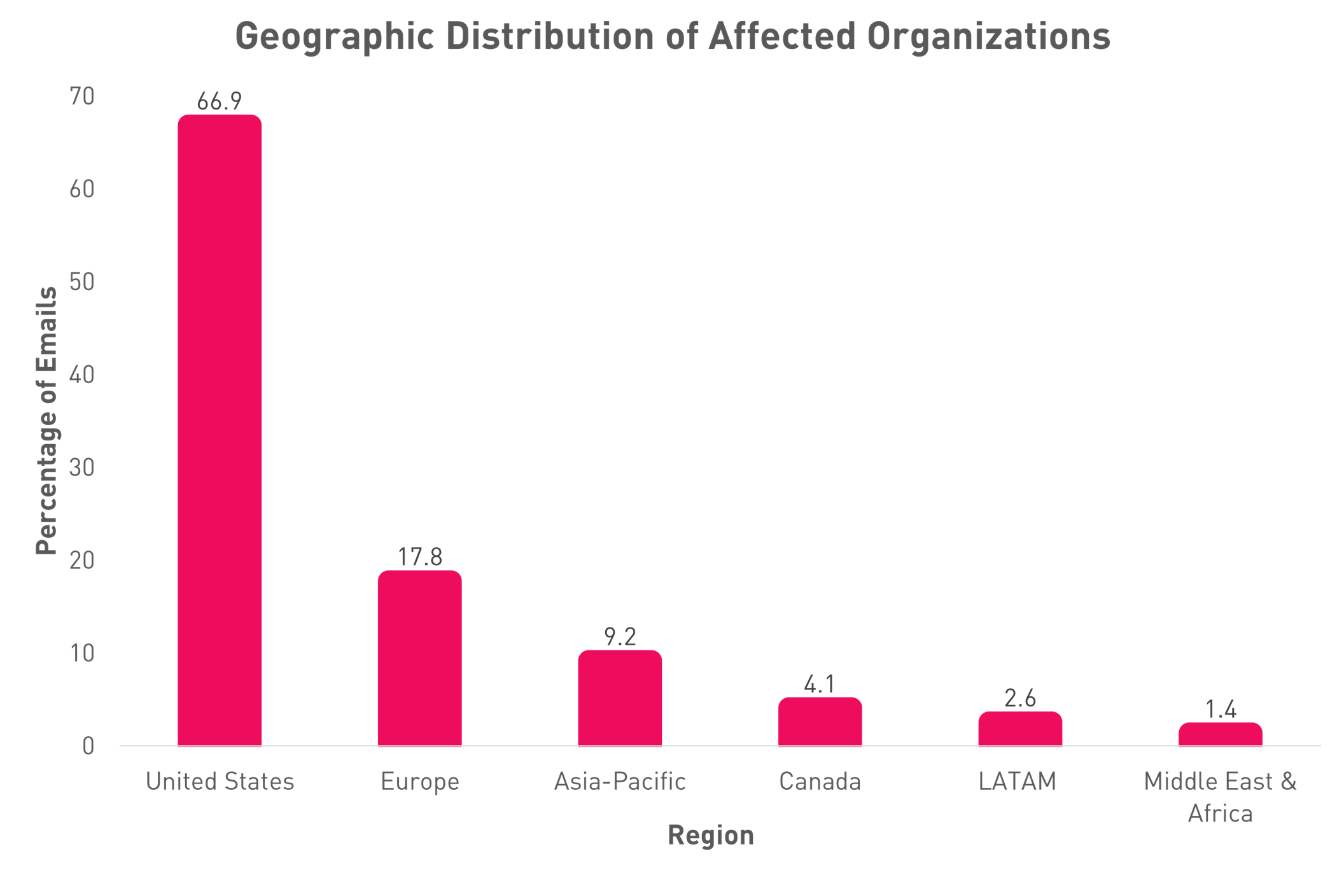 Global SaaS Abuse Surge: U.S., Europe & APAC Targeted in Large‑Scale ...