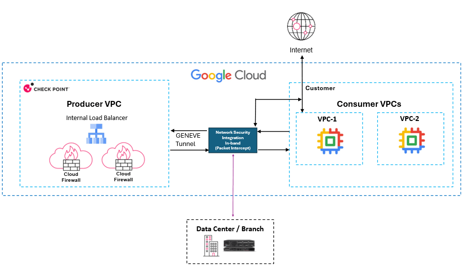 Experience AI-Powered Check Point Firewall at Google Cloud Next - Check ...
